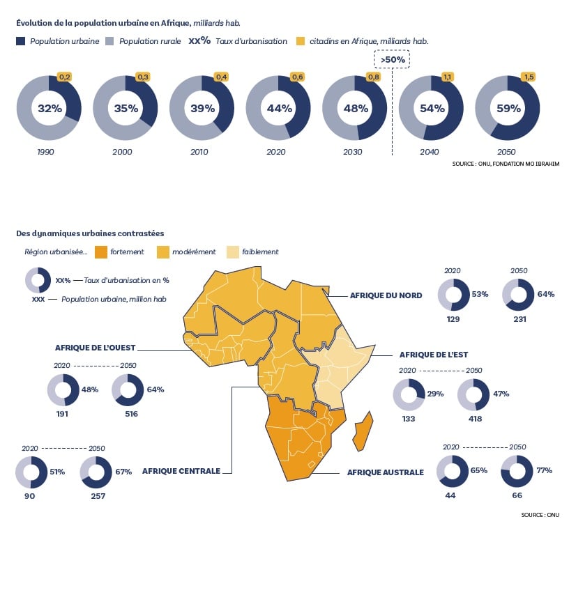 Afrique : un futur de plus en plus urbain